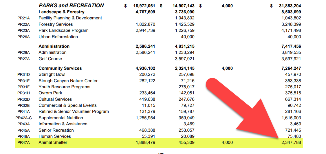 Burbank Animal Shelter Booster has $1.3 Million in Donations Sitting ...